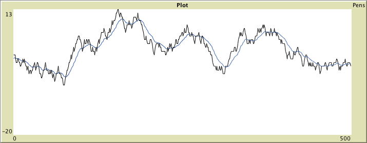 NetLogo Models Library: Plot Smoothing Example NetLogo Models Library: Plot Smoothing Example